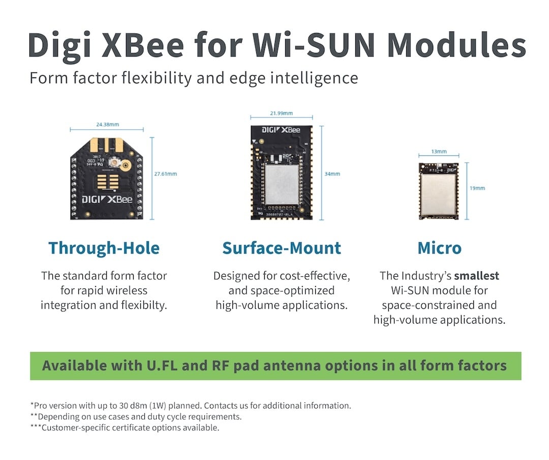 Digi XBee® for Wi-SUN: Learn More